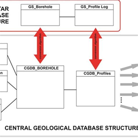 The Schema Of Engineering Geological Data Acquisition Processing And