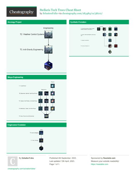 Stellaris Tech Trees Cheat Sheet By Schattenfalke Download Free From Cheatography