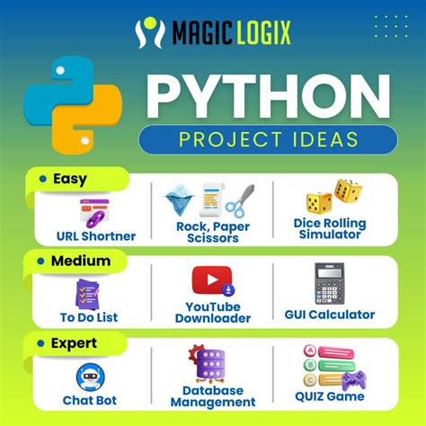 Magic Logix On Linkedin Python Pythonprogramming Marketing