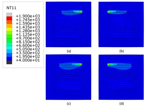 A Finite Element Analysis On The Effect Of Scanning Pattern And Energy
