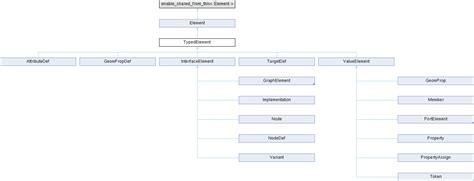Materialx Typedelement Class Reference