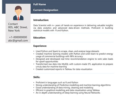 Building A Data Scientist Resume Jobs Salary And Skills Edureka