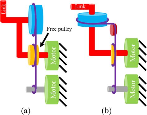 Figure 1 From Development Of Fully Tendon Driven Lightweight