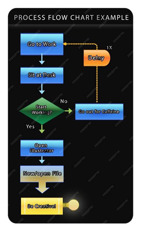 Premium Vector Process Flow Chart Example