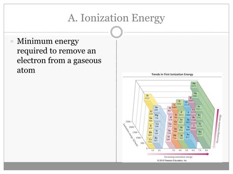 Ppt Periodic Properties Of The Elements Powerpoint Presentation Free