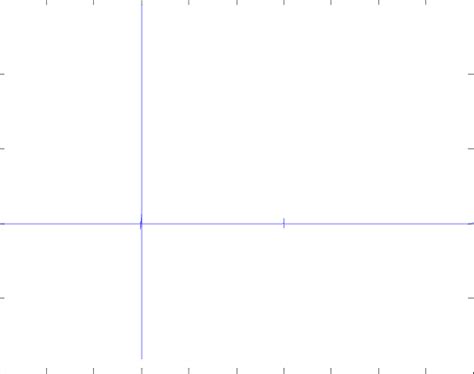Wavelet Analysis Result For Simply Supported Cylindrical Shell With Two Download Scientific