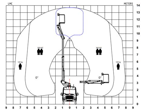 Hoogwerker 14 Meter Elektrisch Hoogwerkersnu