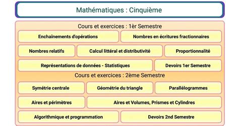 Maths 5ème Pour Android Télécharger