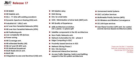 5g Nr Light Redcap Reduced Capability Feature In Depth