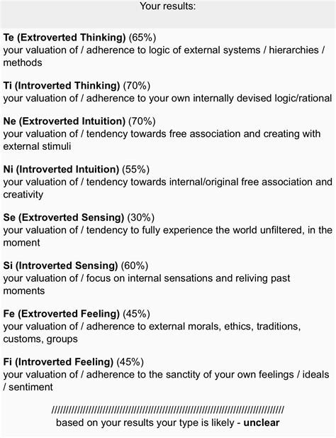 Which Mbti Am I Based On These R Mbtitypeme