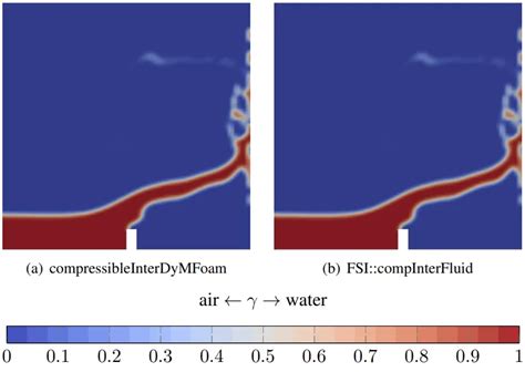 Towards The Modeling Of Fluid Structure Interactive Lost Core