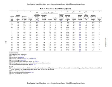 Asme B16 5 Dimensions Of Class 600 Flanges