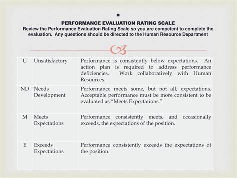 Ppt Performance Appraisal Program Powerpoint Presentation Free