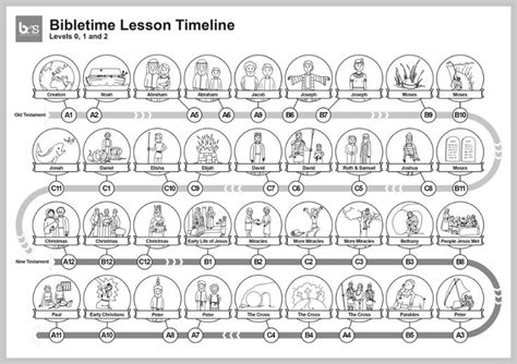 Bible Educational Services Bibletime Lesson Timeline Timeline Of