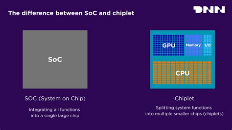 Advanced Packaging Guide Pt 3 The Chiplet Revolution And