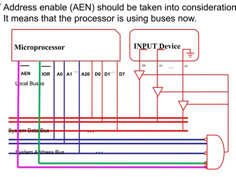 Microprocessor Systems Lecture 2 Parallel Port Ppt