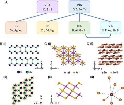 Binary Liquid Metal Semiconductor A Permutations Of Download