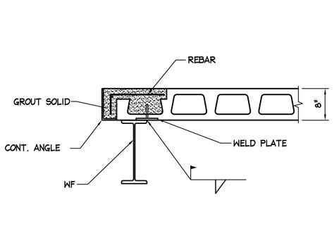 Design — Girder Slab®