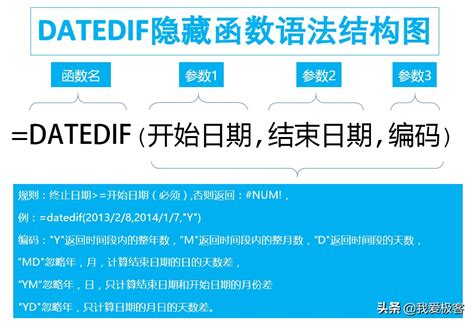 Excel案例详解 隐藏函数datedif详解巧算工龄 正数办公 Excel案例详解 隐藏函数datedif详解巧算工龄 正数办公