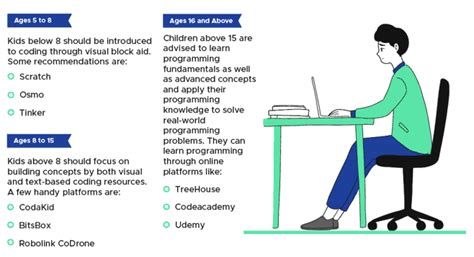 Coding For Beginners Best Ways To Learn How To Code In 2022 Savvy