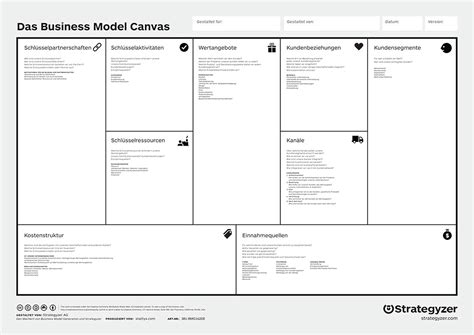 Osterwalder Business Model Template Parahyena