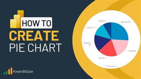 Tutorials Master Your Data With PowerBI