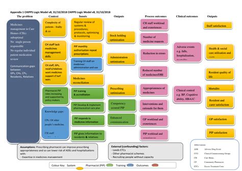 Pdf Protocol For The Process Evaluation Of A Cluster Randomised