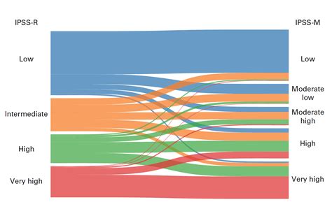 New Mox Report On Clinical And Genomic Based Decision Support System To Define The Optimal