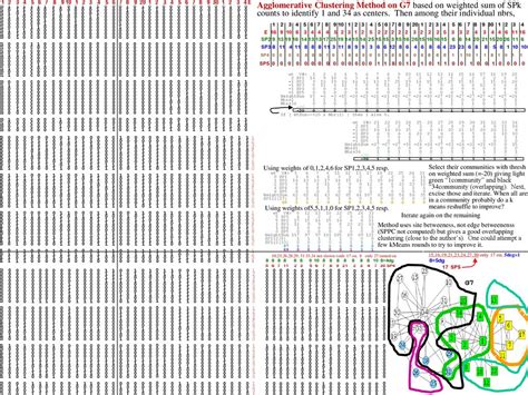 A Vertical Graph Clustering Technique Ppt Download