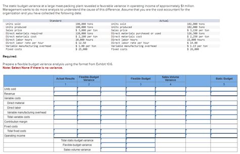 Solved The Static Budget Variance At A Large Meat Packing