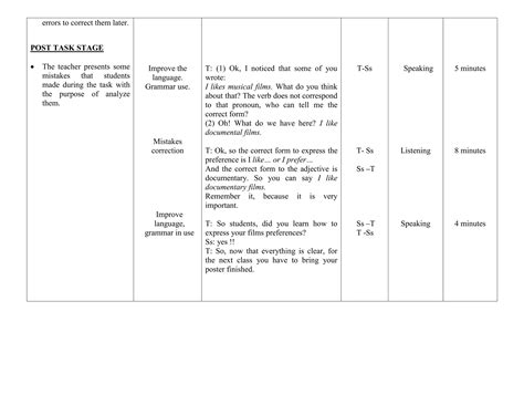 Unit Plan Sample Ptp Pdf