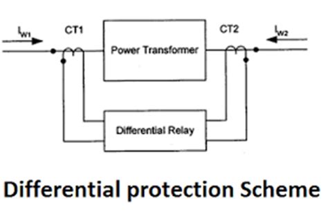 Ps Class Ct For Differential Protection