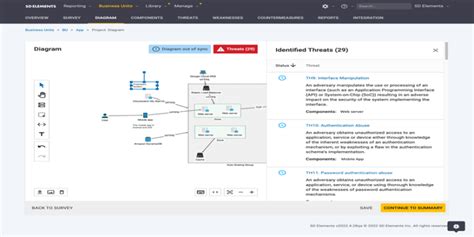 Sd Elements 20224 Release Update Security Compass