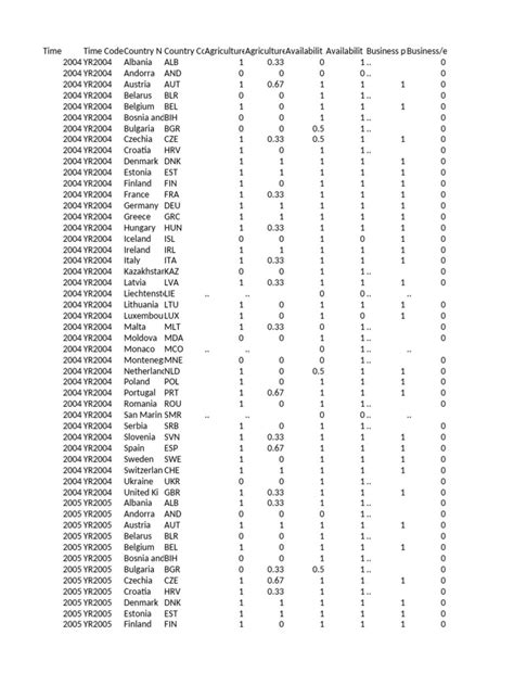 P Data Extract From Statistical Performance Indicators Spi 7 Pdf