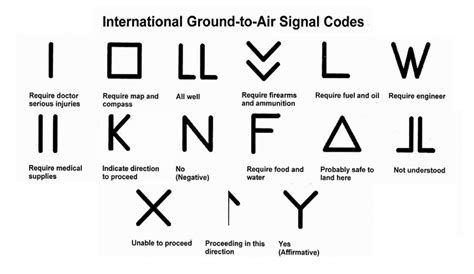 Universal Ground Signals Survival Dispatch