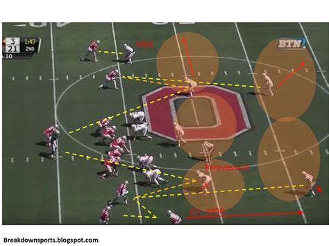 Inside The Playbook Osu Follow Pivot Concept