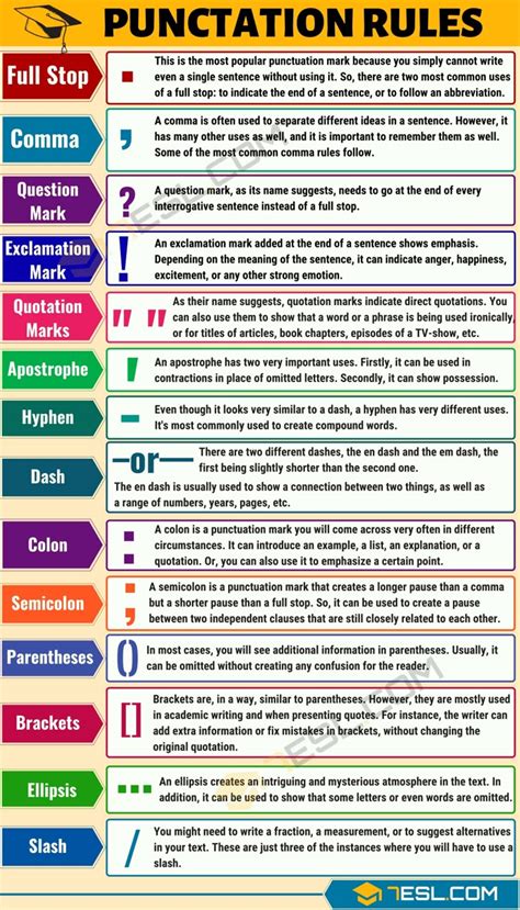 Punctuation • 7esl Vocabulair Woordenschat Woorden Engelse Grammatica