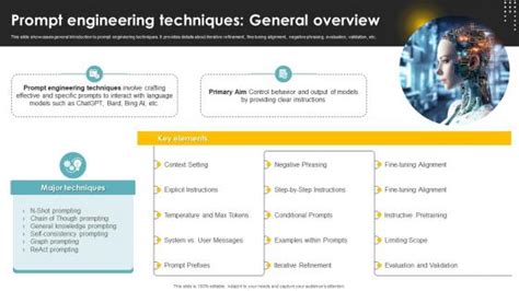 Prompt Engineering Techniques General Overview Ai Communication Mastery