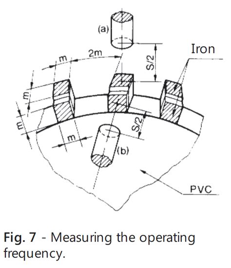 Measuringoperatingfrequency Kanson Electronics