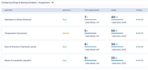 Sadhana Kumari On Linkedin 100daysofcode Day95 Python