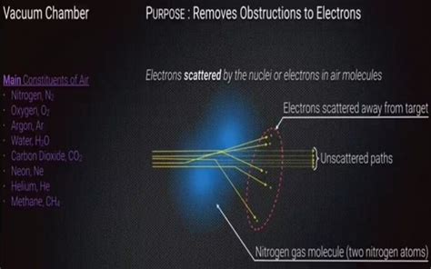 Brief Discussion About The Ct Scan Process Ppt