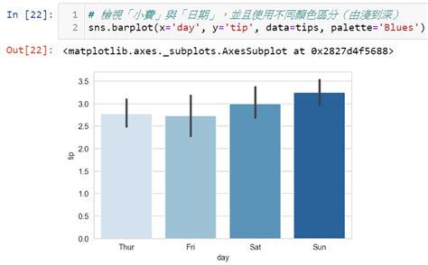 Python 商業數據分析之可視化繪圖 第10講： 條形圖（seaborn Bar）（一） By 王拓 Python 商業數據分析