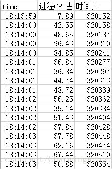 GitHub Zzjjob Android Profiler Android Profiler Stats Cpu Memory Fps Net