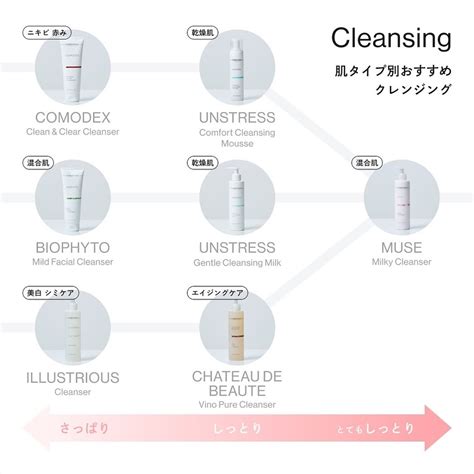 Christina ブログ 宇都宮のエステならeclire