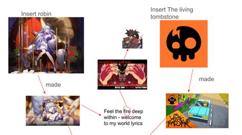 Guys I Have A Theroy Rhonkaistarrail