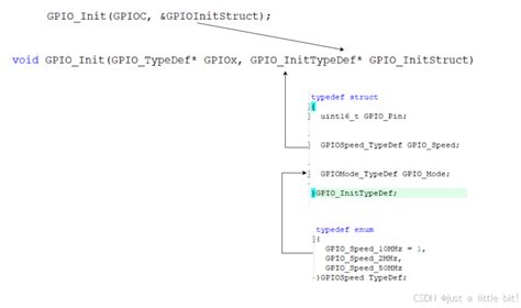 这一篇让你更了解gpioinit()函数,了解cnf和mode是如何配置输入输出模式,gpioxcr端口配置寄存器的使用,芯片出厂io是浮 这一篇让你更了解gpioinit()函数,了解cnf和mode是如何配置输入输出模式,gpioxcr端口配置寄存器的使用,芯片出厂io是浮