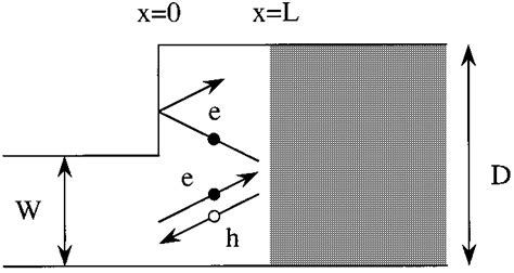Schematic Of Semiconductor Superconductor Quantum Interference
