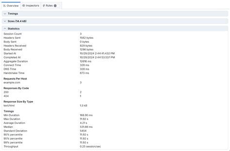 Session Overview Fiddler Everywhere