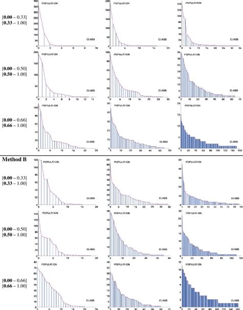Behavior Of The Classification Process Using A 2d Projection Space For