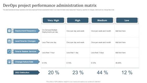 Project Performance Matrix Powerpoint Templates Slides And Graphics